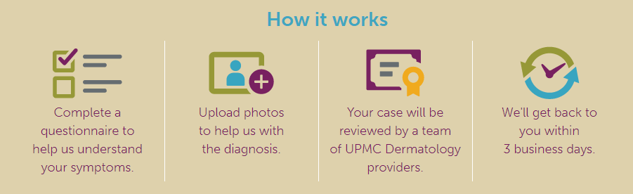 eDermatology | Teledermatology
